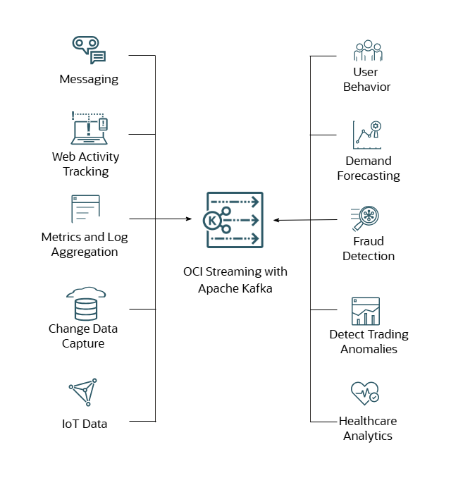 Overview of Streaming with Apache Kafka
